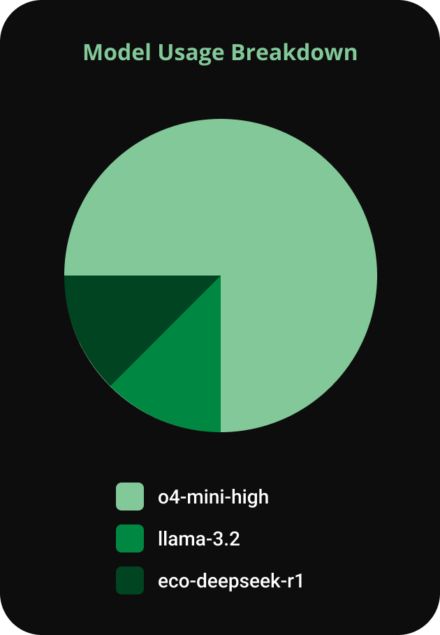 Verdian - Making AI Chat sustainable